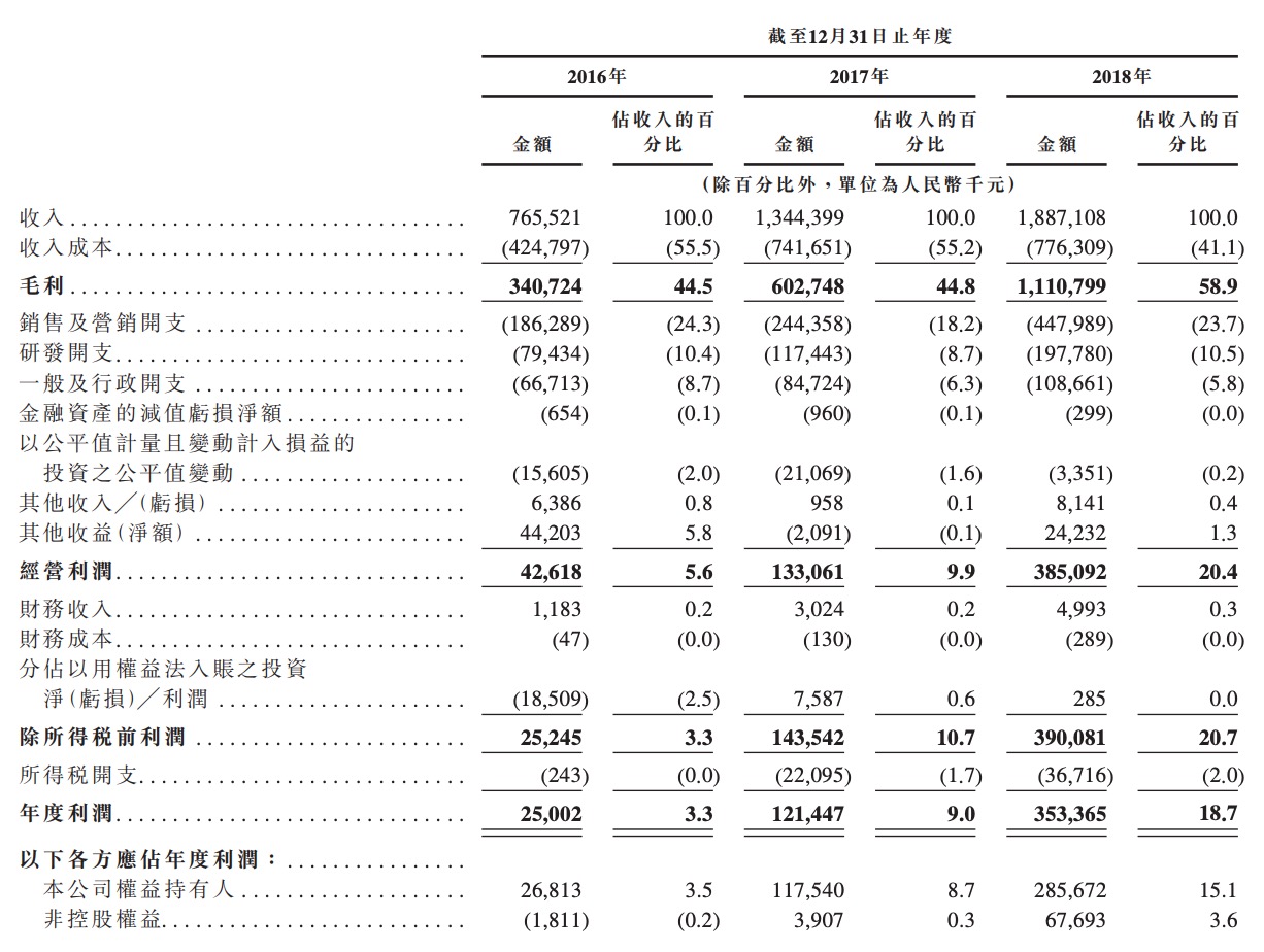 心动网络赴港IPO：2018年营收18.87亿 TapTap 4500万用户 - 游戏价值论